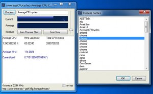 Identify Avg CPU Usage For Windows Process
