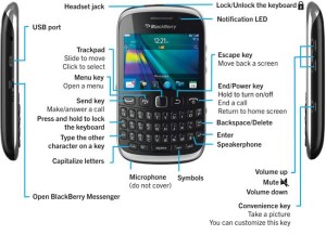 Blackberry Curve 9310 Review