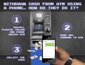 As Windows XP Retirement looms, ATMs become more vulnerable to malware