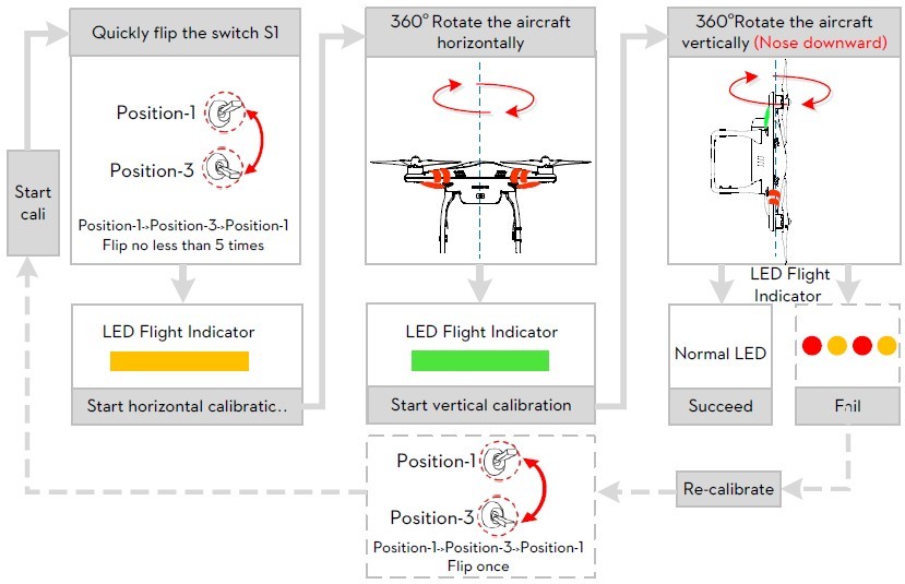 What You Must Prepare for the First Drone Flight What You Must Prepare for the First Drone Flight