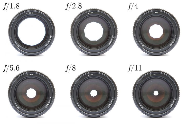 Your Smartphone Camera Aperture matters more than the number of Megapixels