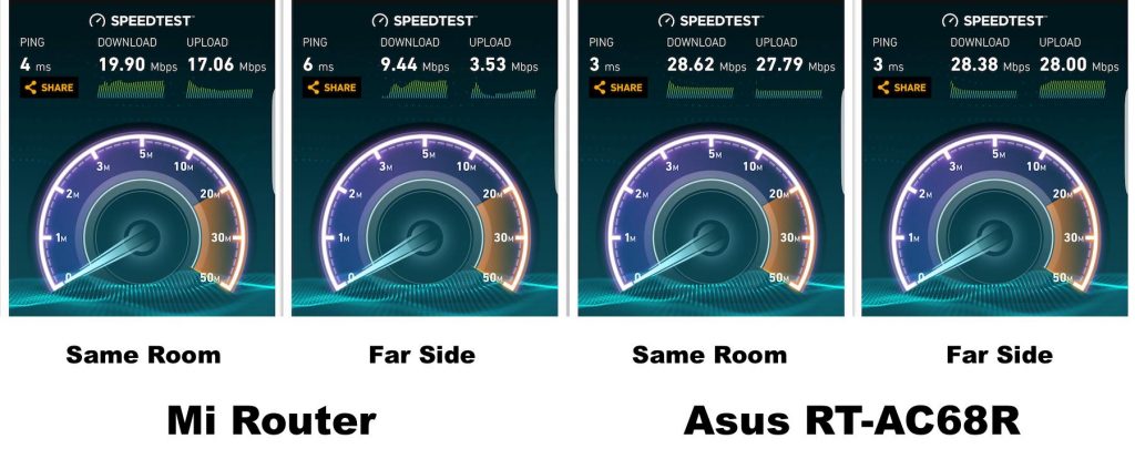 Xiaomi Mi WiFi Router 3 Review - A Cheap Router in the Most Attractive Body
