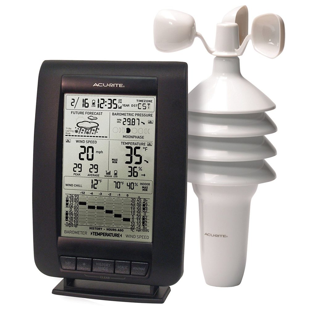 Be Your Own Meteorologist with a Personal Weather Station