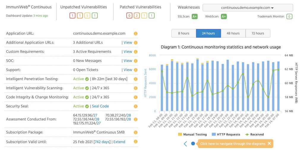 ImmuniWeb Discovery - A Thorough Vulnerability Assessment for Web and ... ImmuniWeb Discovery - A Thorough Vulnerability Assessment for Web and ...