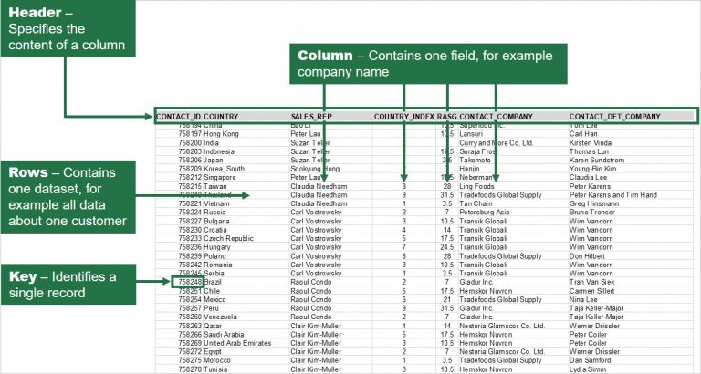 How to compare two excel databases for differences - TechWalls