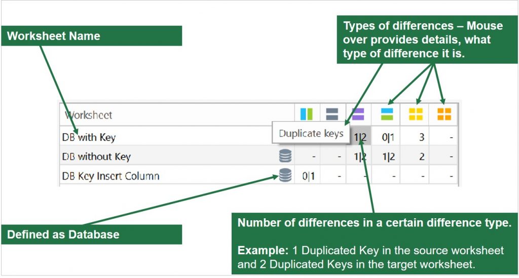 How to compare two excel databases for differences - TechWalls