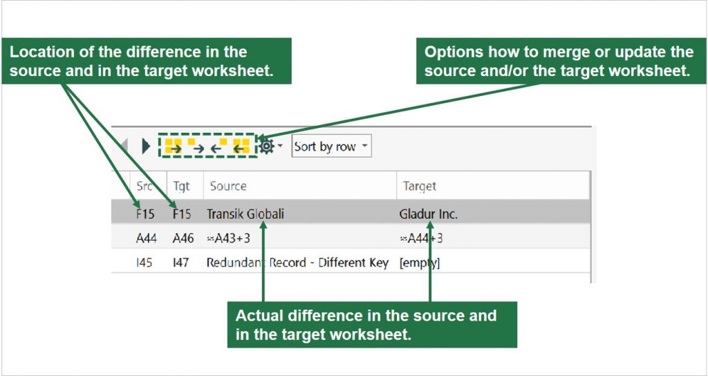 How To Compare Two Excel Databases For Differences Techwalls