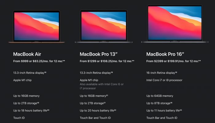 Find the best MacBook options for 2021 with this guide - TechWalls