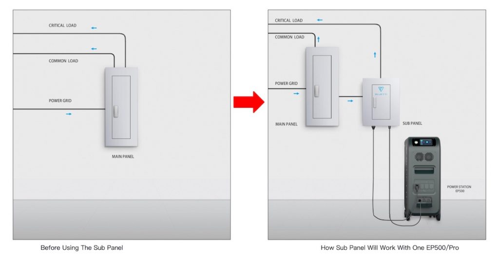 Bluetti EP500 vs EP500 Pro Power Station - How the Pro is Better ...