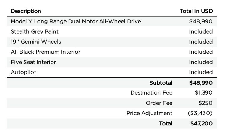The Total Cost of Buying A New Tesla Model Y - TechWalls